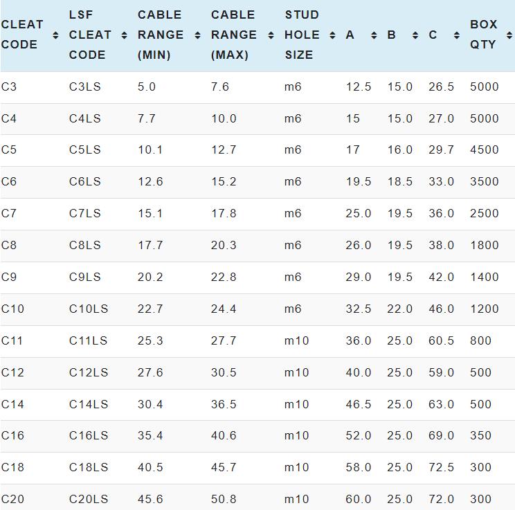 SWA Cable Cleat- FTTH Drop Wire Clamp